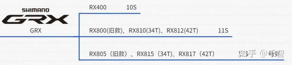 禧玛诺GREVEL GRX套件介绍 - 知乎