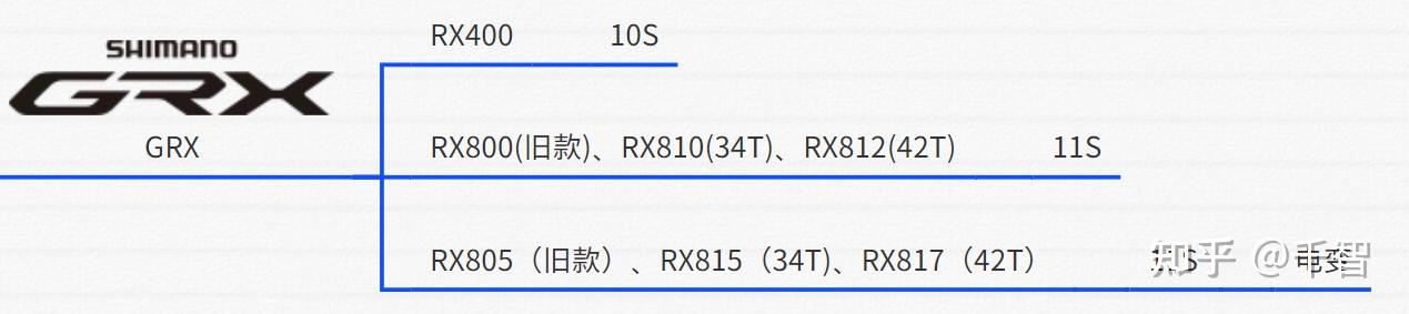 禧玛诺GREVEL GRX套件介绍 - 知乎