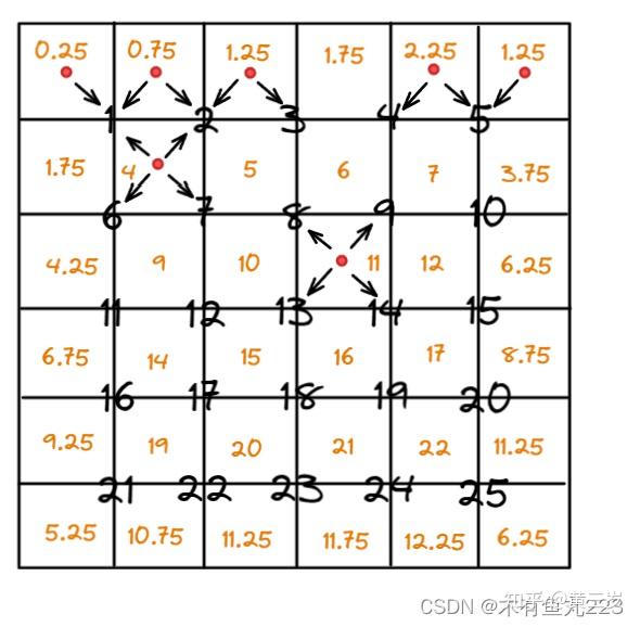 PyTorch中grid_sample的使用方法以及 - 知乎