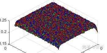 Lens shading correction 的四种方法 - 知乎