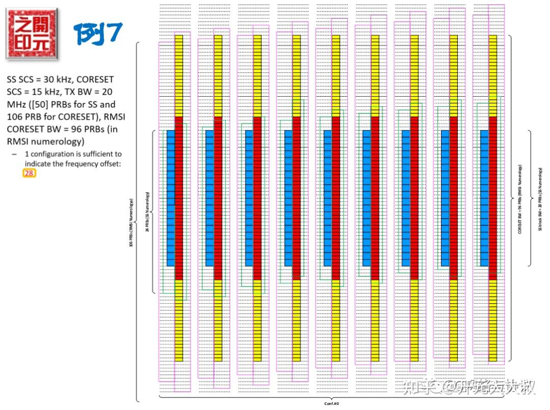 什么是 5G NR SSB？ - 知乎