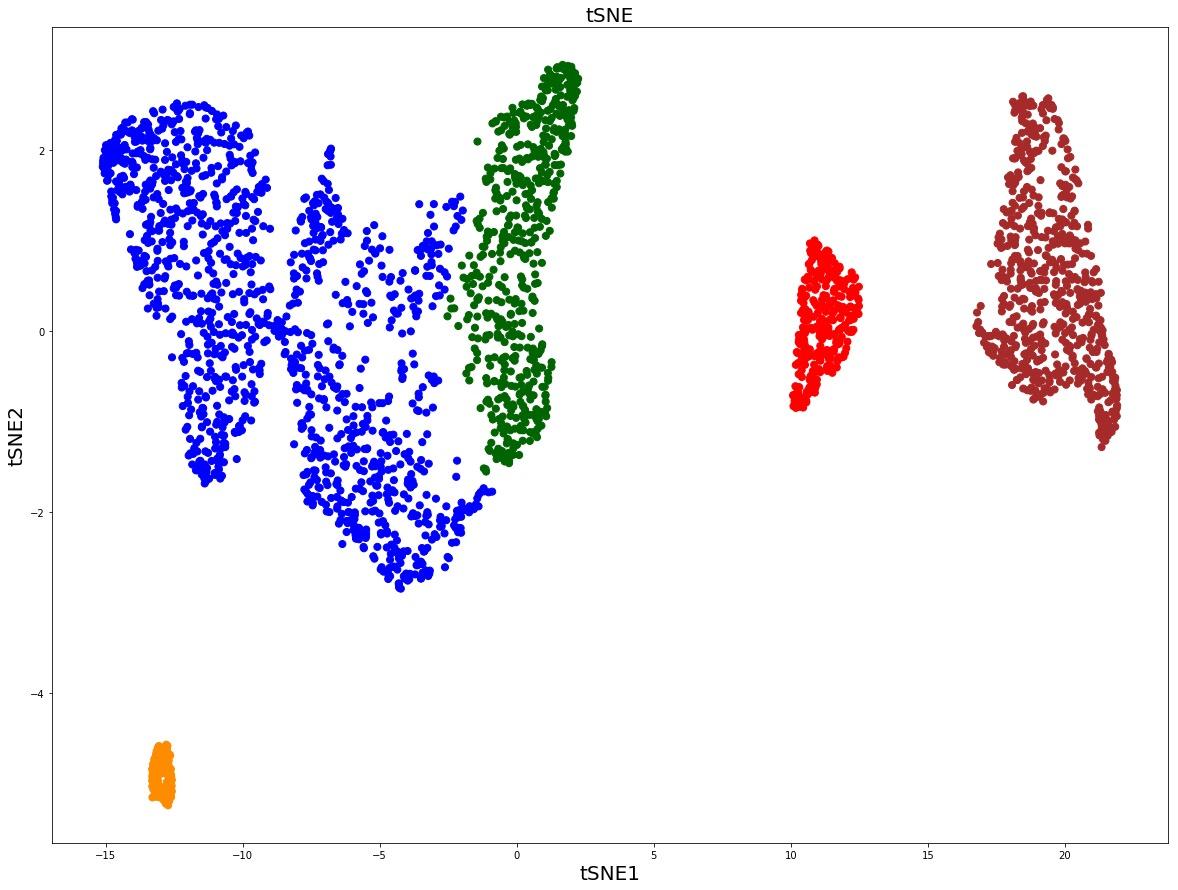 [译] 理解 UMAP(3): tSNE vs. UMAP: 全局结构保存 - 知乎