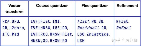 召回技术(向量检索工具faiss篇) - 知乎