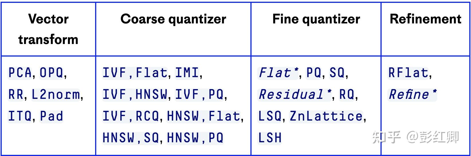 召回技术(向量检索工具faiss篇) - 知乎