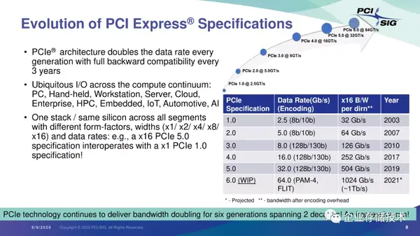 PCI Express 6.0基础规范分享（v1.0正式版，1923页） - 知乎