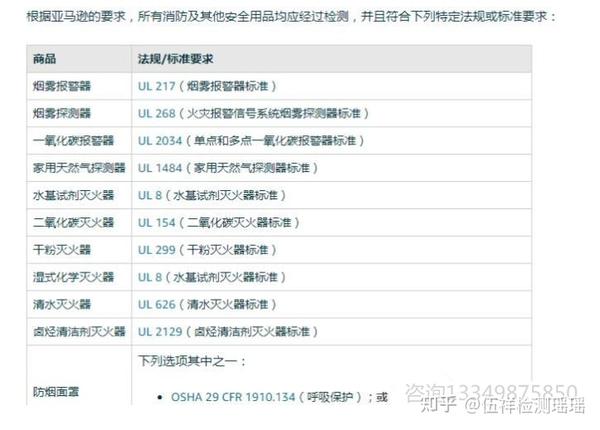 烟雾报警器可燃气体报警器CE认证美国UL测试标准 - 知乎