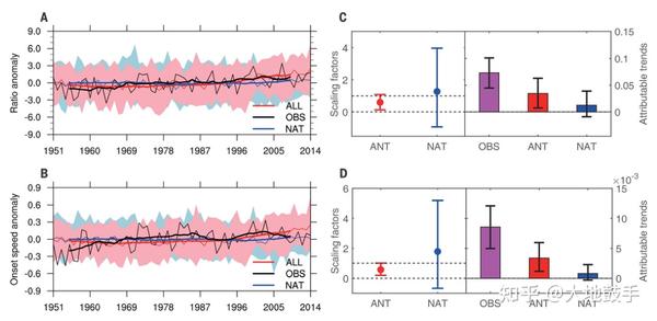 南信大Science发文揭示全球干旱正在经历由缓旱向骤旱转变 - 知乎