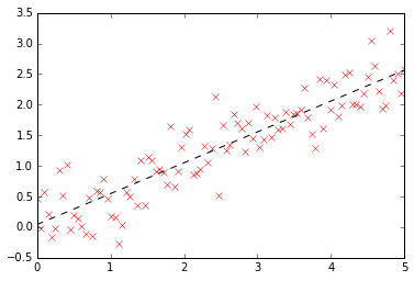 Python曲线拟合详解 - 知乎