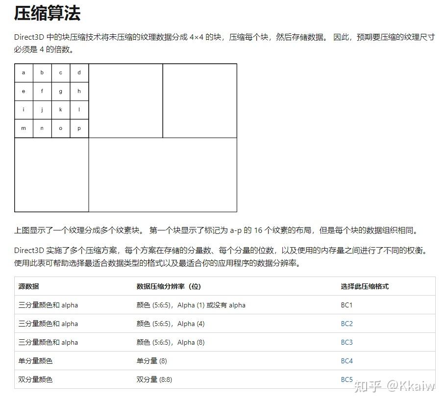 Block Compress介绍及BC1原理图解 - 知乎