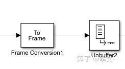 学习“Simulink中搭建图像的采集与输出模型案例分析”笔记 - 知乎