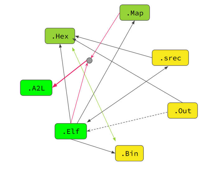 .A2L, .elf, .Hex 和.Map等文件的区别与联系 - 知乎