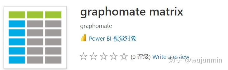 Power BI Graphomate：业绩分析、财务分析的杰出图表 - 知乎