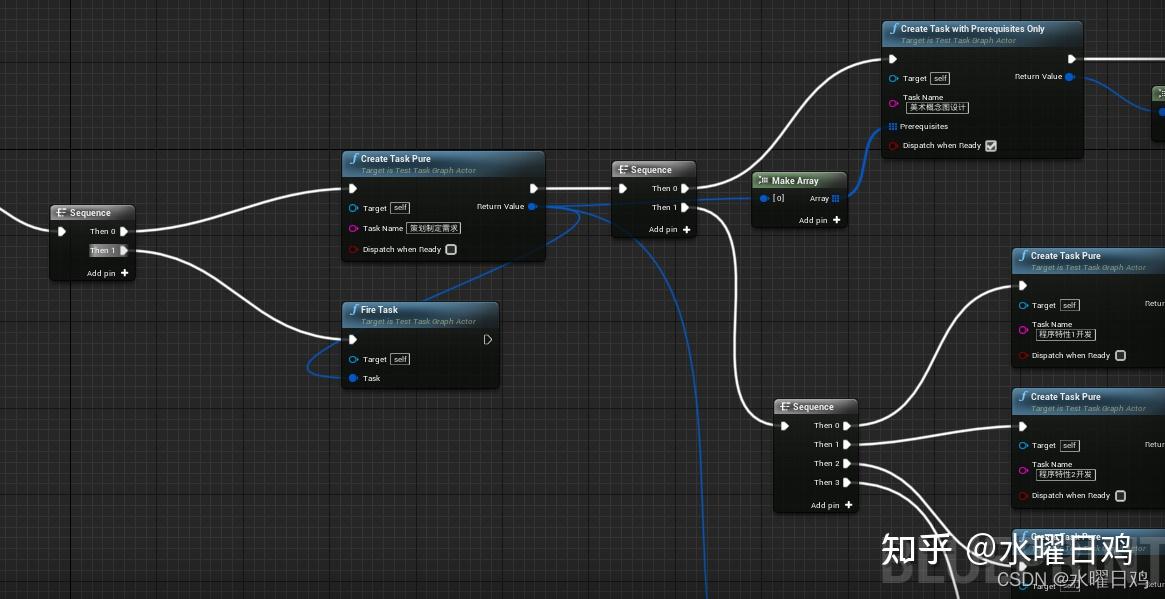 【UE·引擎篇】Runnable、TaskGraph、AsyncTask、Async多线程开发指南 - 知乎