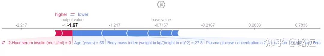 太赞了！分享一个数据科学利器 PyCaret，几行代码搞定从数据处理到模型部署 - 知乎