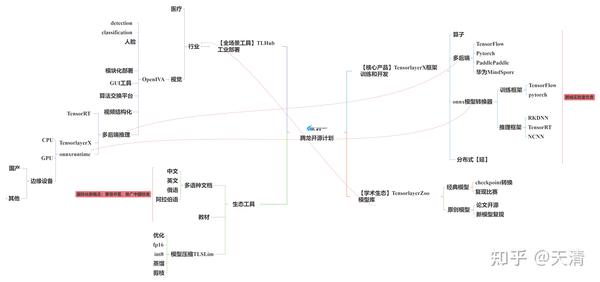 新一代多后端深度学习框架TensorlayerX - 知乎