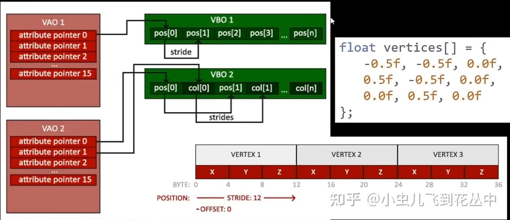OpenGL渲染管线-笔记 - 知乎