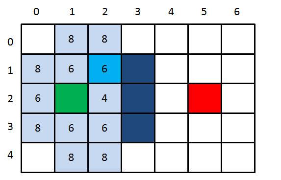 重读经典的A*算法 - 知乎