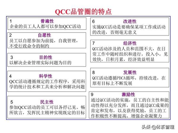 QCC品管圈导入培训 - 知乎