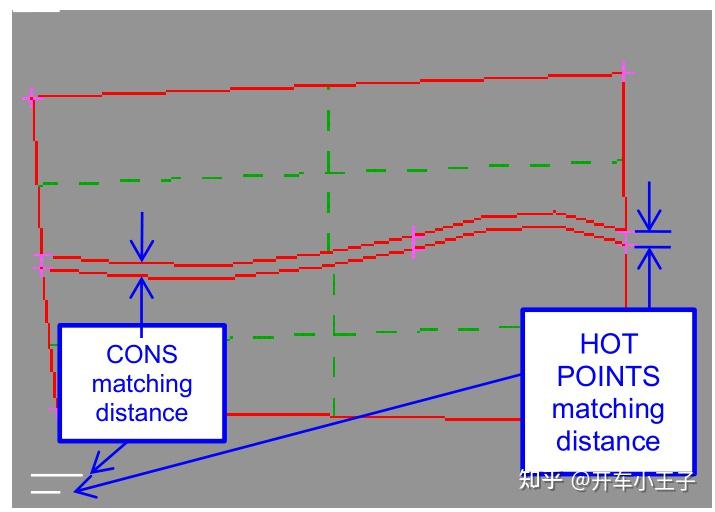 ANSA小知识 - 知乎