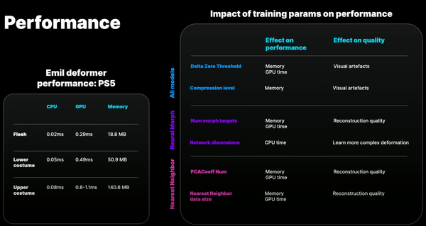 UE5 机器学习变形器解析 - 知乎