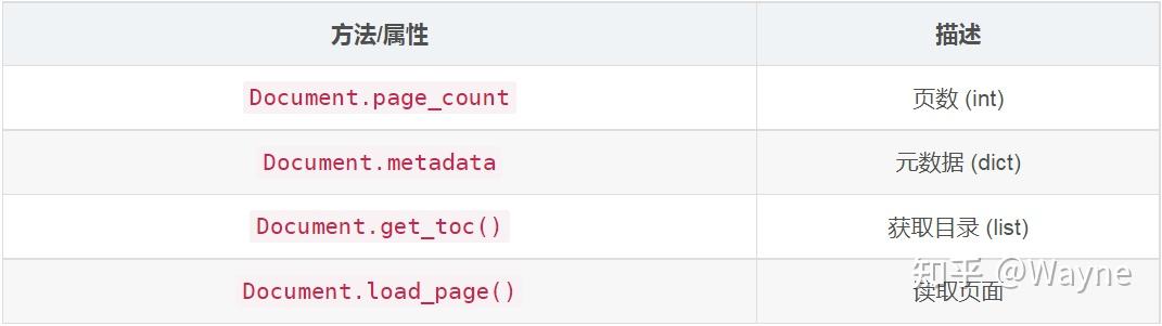 Python处理PDF神器：PyMuPDF的安装与使用 - 知乎