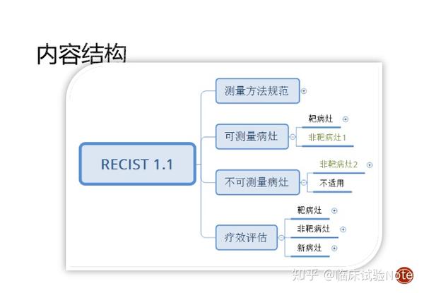 RECIST（v1.1）— 实体瘤疗效评估标准 1 - 知乎