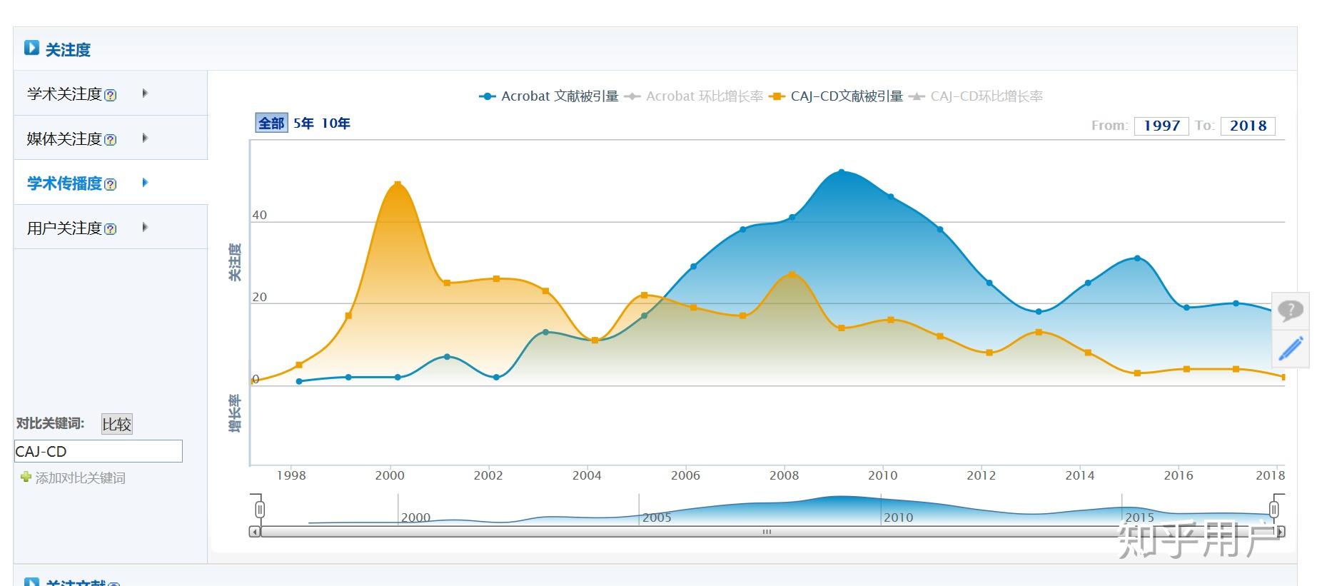 caj格式迄今存在的意义和作用是什么？ - 知乎