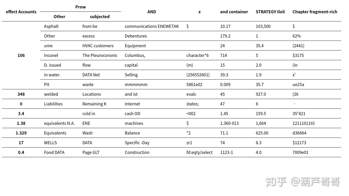 Rethinking Table Recognition using Graph Neural - 知乎