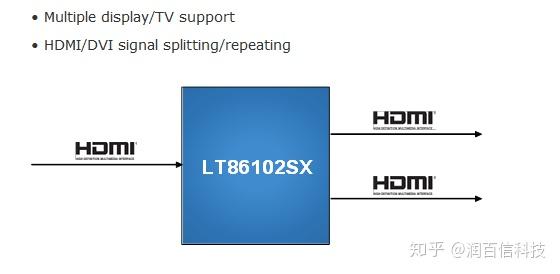 LT86102SX-HDMI/DVI1:2分配器 - 知乎