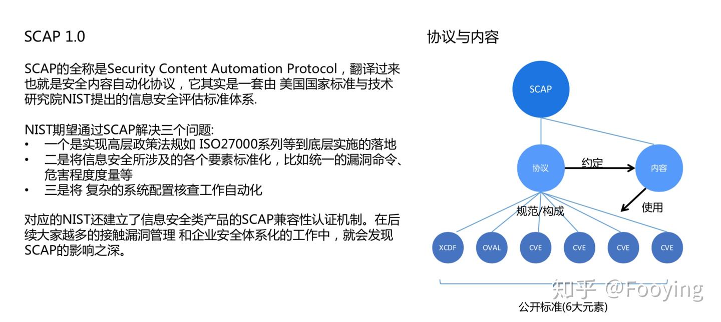 通用漏洞管理与SCAP - 知乎