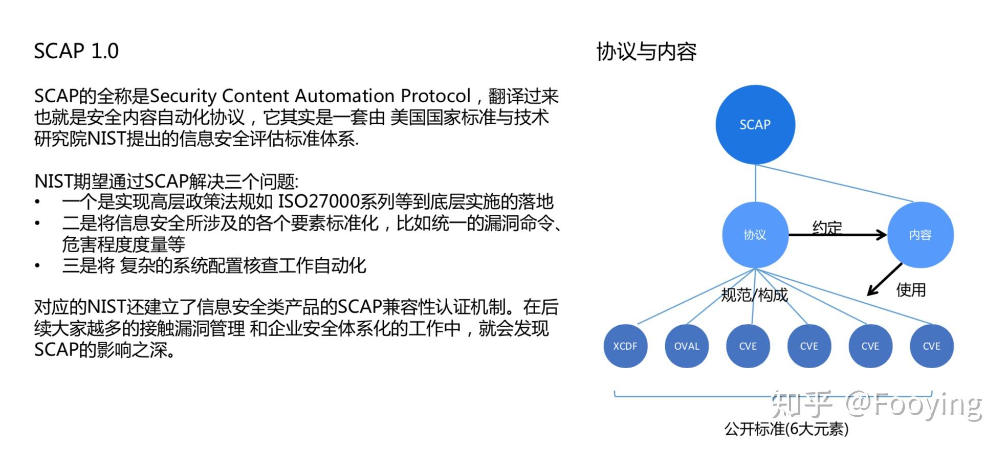 通用漏洞管理与SCAP - 知乎