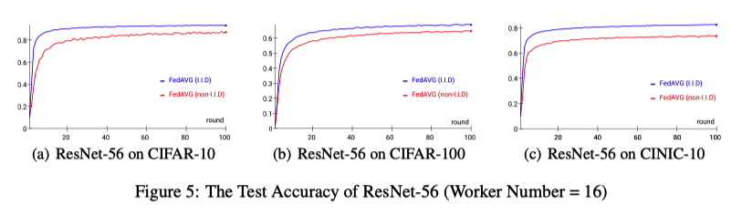 「联邦学习」— FedML 开源库介绍 - 知乎
