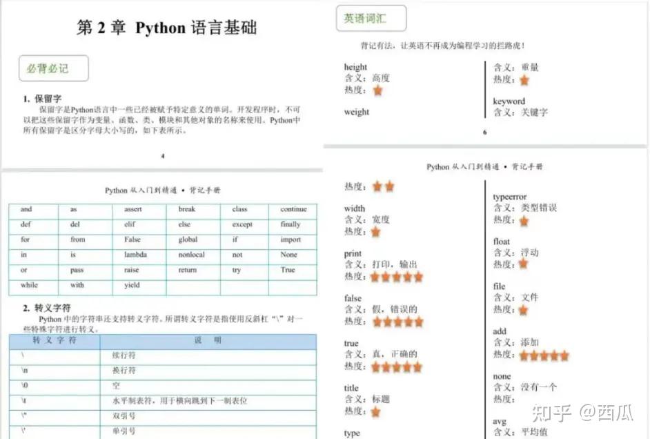 64页Python背记手册，背完赢麻了 - 知乎