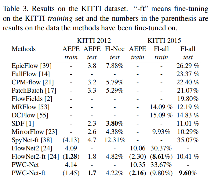 【光流预测/经典模型】PWC-Net，RAFT - 知乎