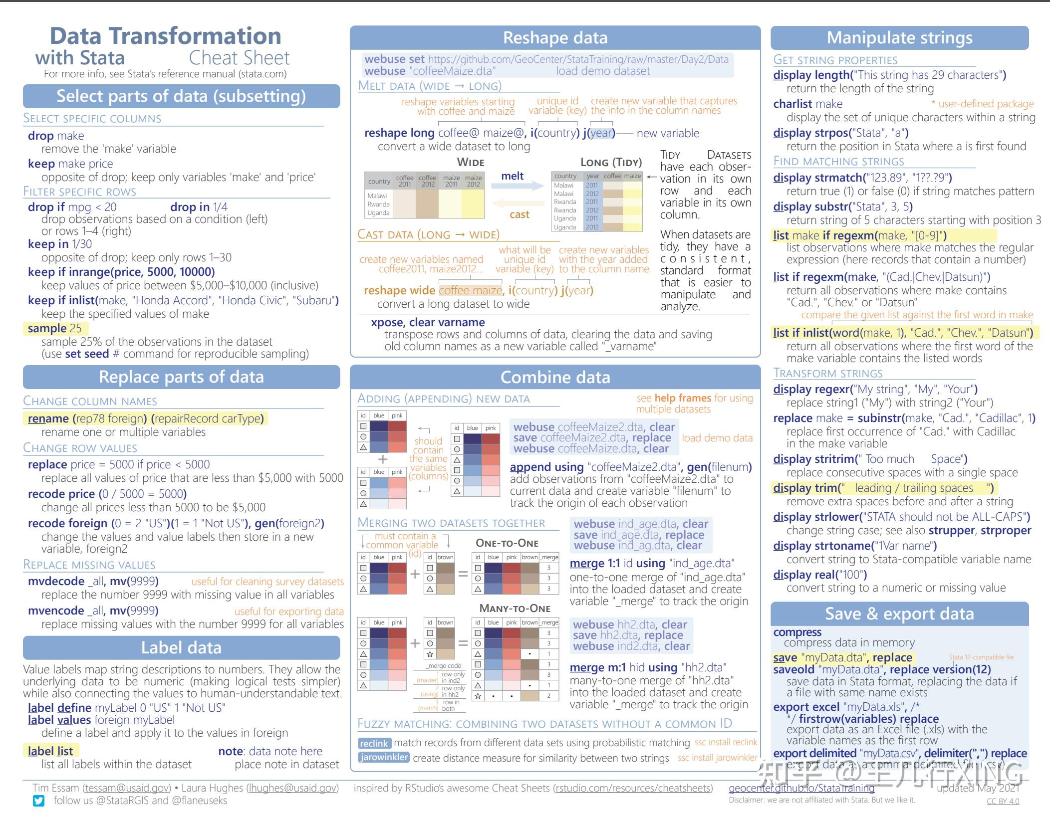 Stata 2023年最新官方 CheatSheet（附PDF下载链接） - 知乎