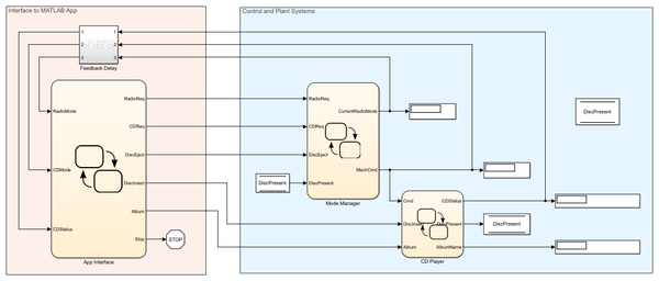 Stateflow 快速入门 - 知乎