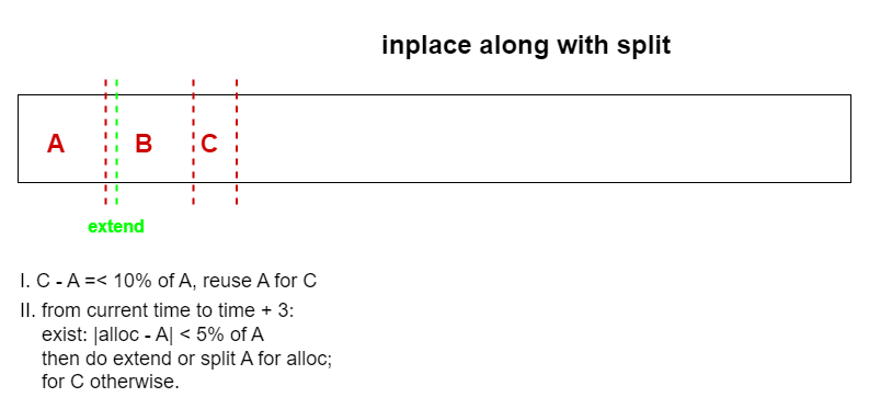 mlir-scan linear mem plan design document - 知乎