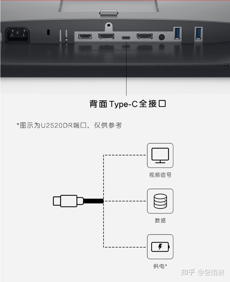 显卡和显示器上都有type-c接口，是否就能实现一根Type-c给显示器提供视频信号和供电的的功能？ - 知乎