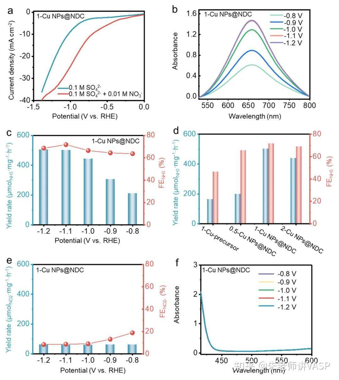 AFM：通过电催化硝酸根还原耦合肼氧化实现“双向氮中和” - 知乎