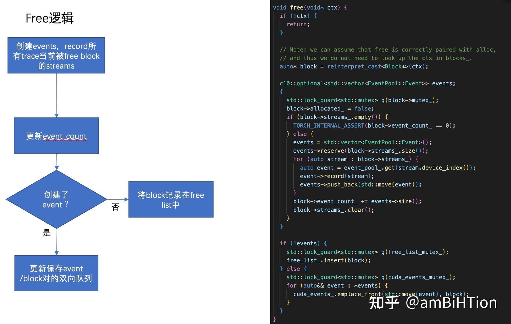 PyTorch CUDA backend - 知乎
