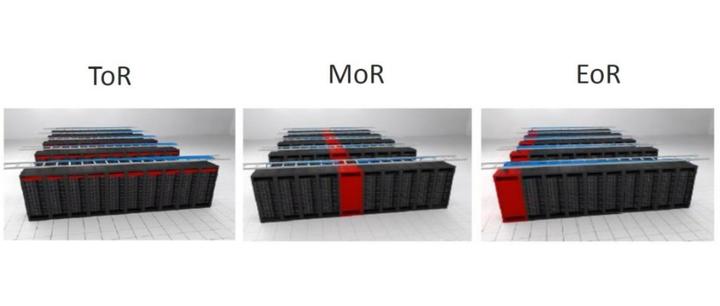 深度好文：接入交换机三种架构TOR、EOR 和 MOR：有什么区别？ - 知乎