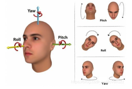 Accurate-Head-Pose-论文解读 - 知乎
