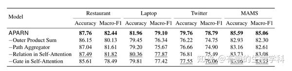 AMR-based Network for Aspect-based Sentiment Analysis - 知乎