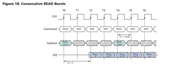 AXI4 read from DRAM - 知乎