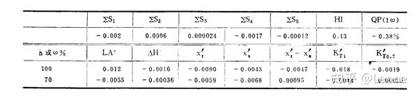 zemax仿真教程2：照相物镜设计 - 知乎