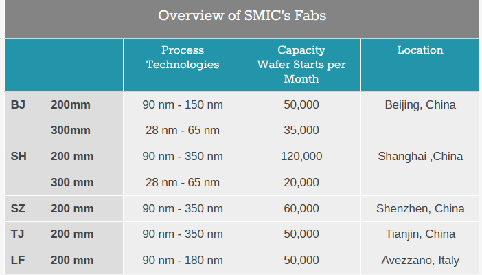 SMIC 2024财报 及新技术 - 知乎