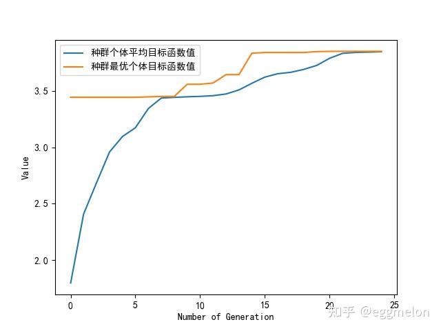 Python(Genetic Algorithm)之Geatpy - 知乎