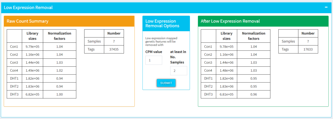 零代码差异表达分析, DESeq,limma,edgeR一网打尽 - 知乎