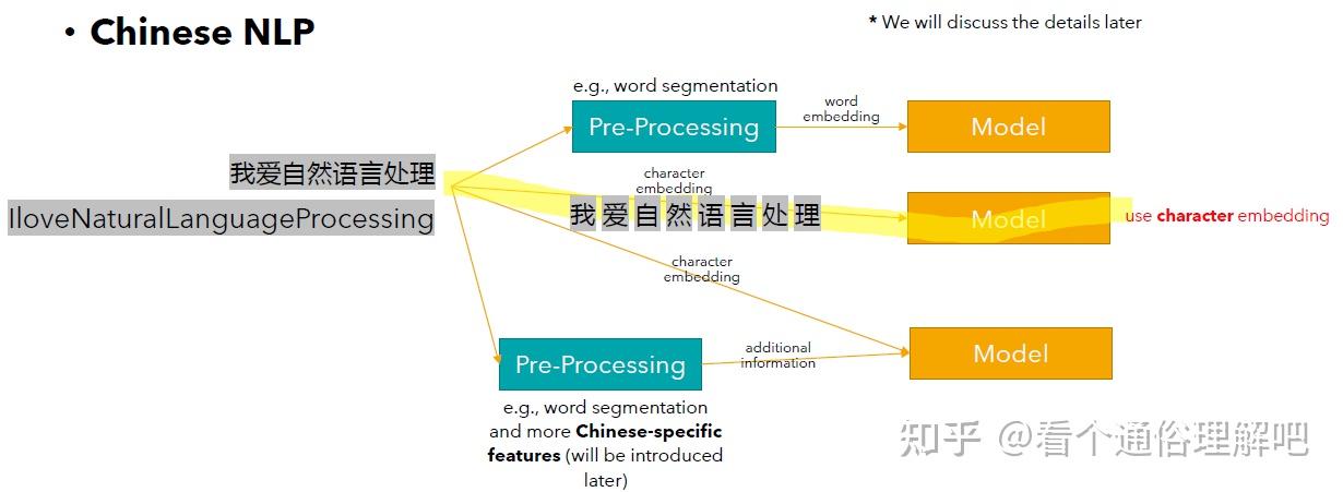 对话系统中的中文自然语言理解(NLU)（1&2）任务介绍&中英文NLP的区别 - 知乎