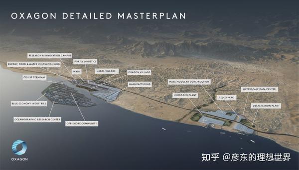 超级未来城市：沙特阿拉伯 Neom （未来生存的大基建！） - 知乎